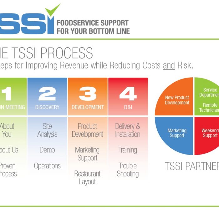 TSSI | Hare Communications